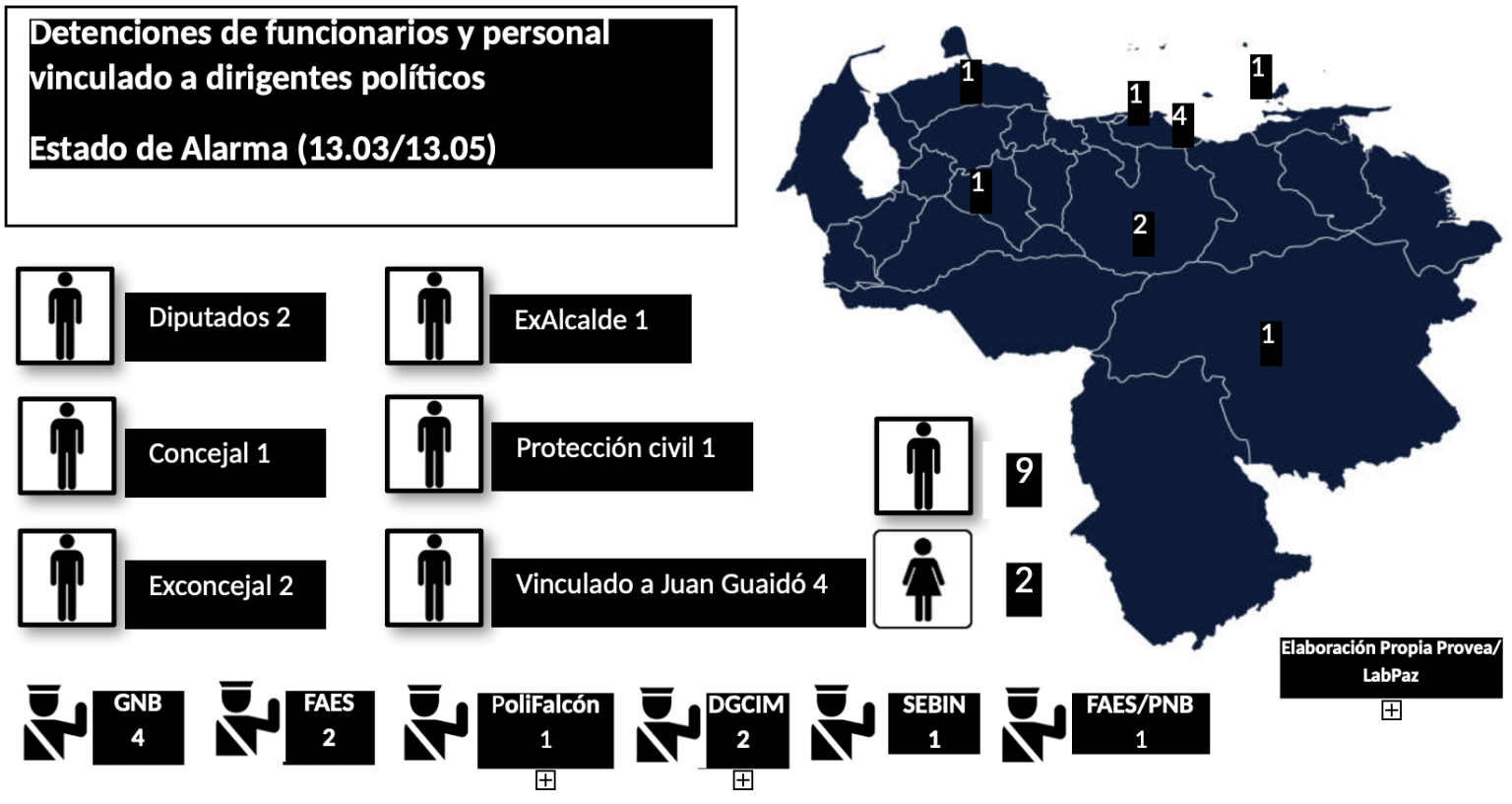 Report: Civil rights violations patterns 2 months into the State of ...