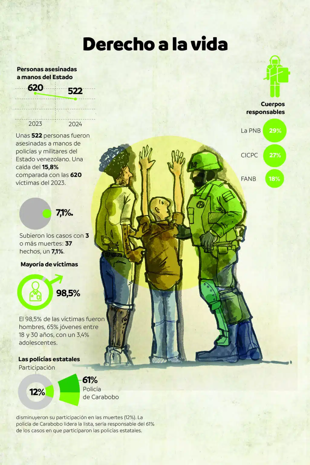 Informe Provea 2024 | Situación de los Derechos Humanos en Venezuela ...